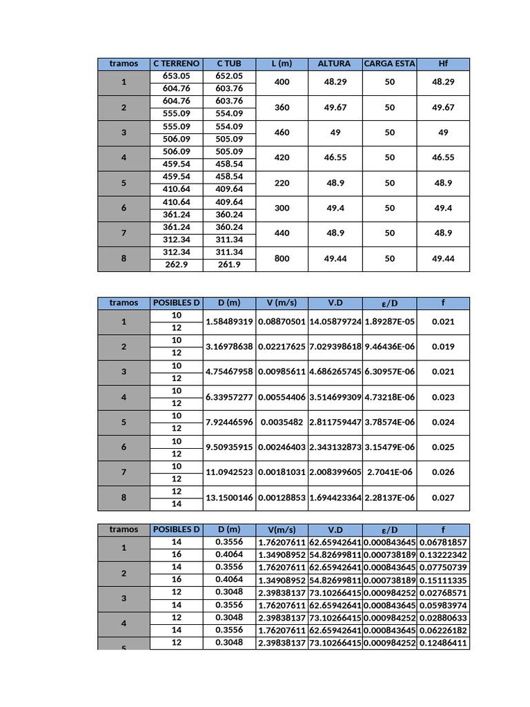 Linia de Conduccion 1 | PDF