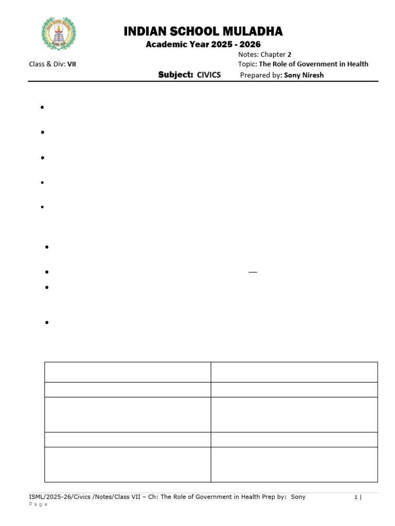 Civics Ch-2 The Role of Govt in Health | PDF | Well Being | Taxes