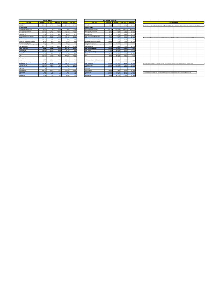 Finolex Financial Analysis - Group 12 - Horizontal Analysis - Income ...