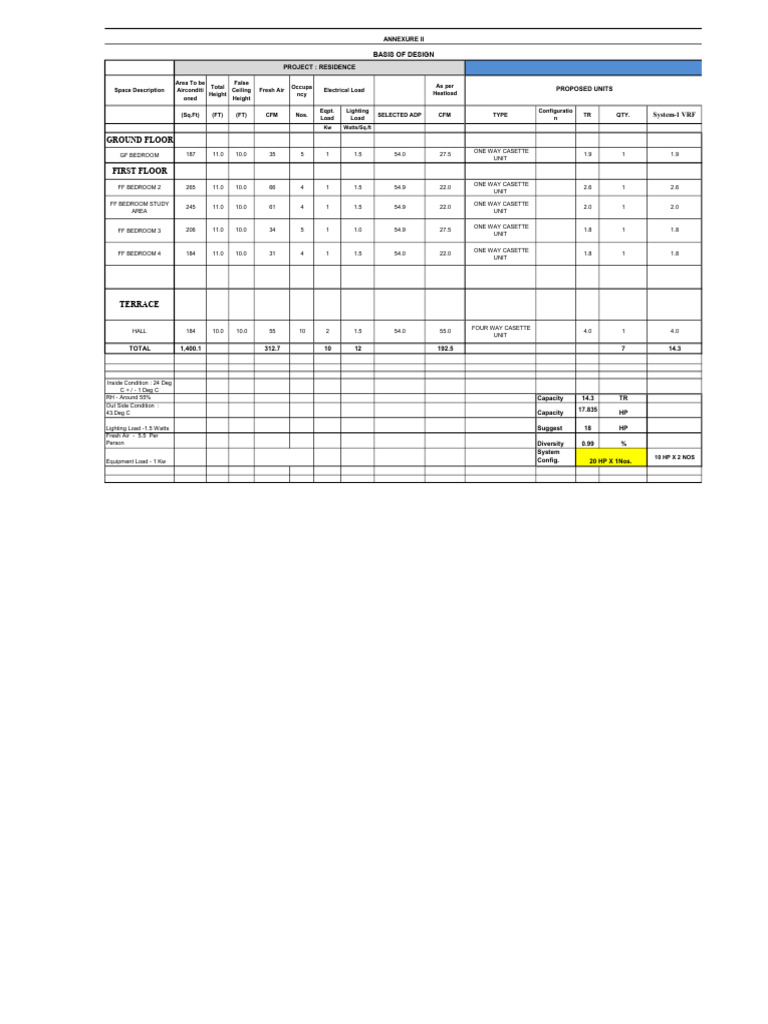 Heat Load Calculation Sheet for Dr.sir House | PDF | Building ...