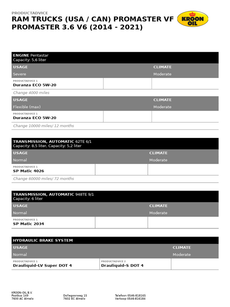 Productadvice Ram Trucks (USA - CAN) ProMaster VF ProMaster 3.6 V6 ...