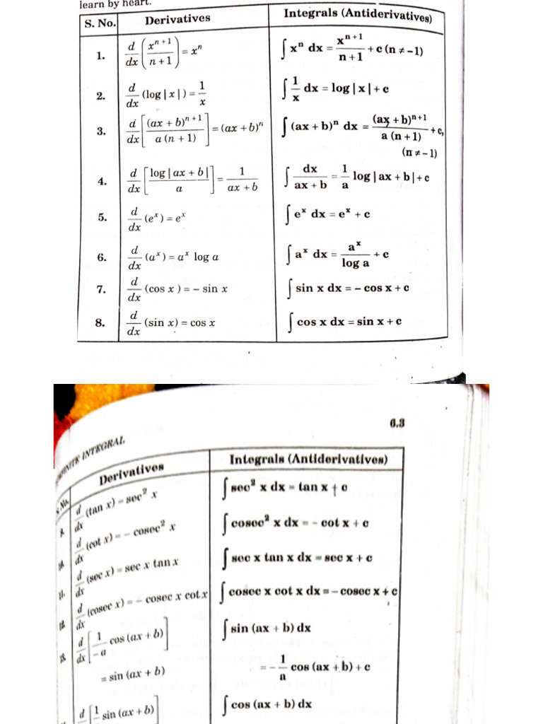 Important Formulas of Differentiation and Integration | PDF