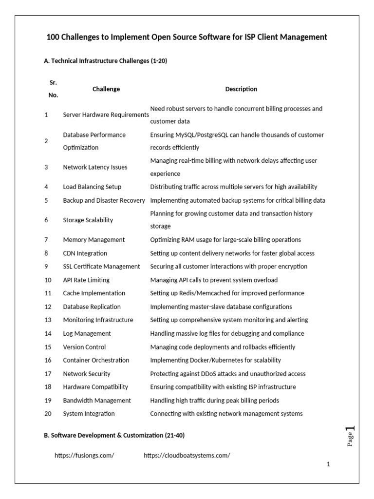 100 Challenges To Implement Open Source Software | PDF | Cloud Computing | Computer Network