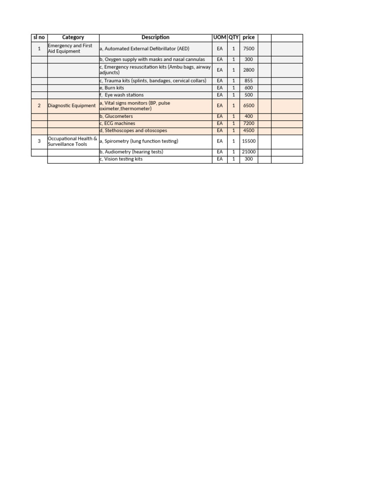 Medical Equipment List | PDF