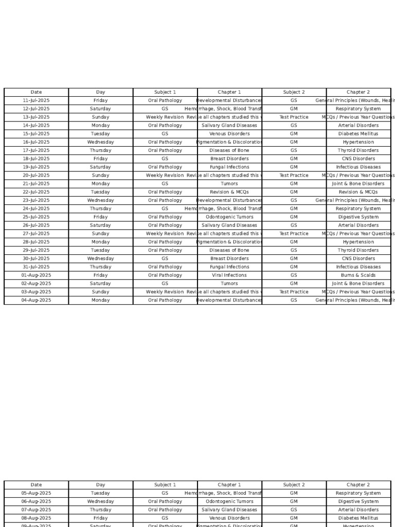 BDS Full Chapterwise Schedule With Revision | PDF | Pathology | Infection
