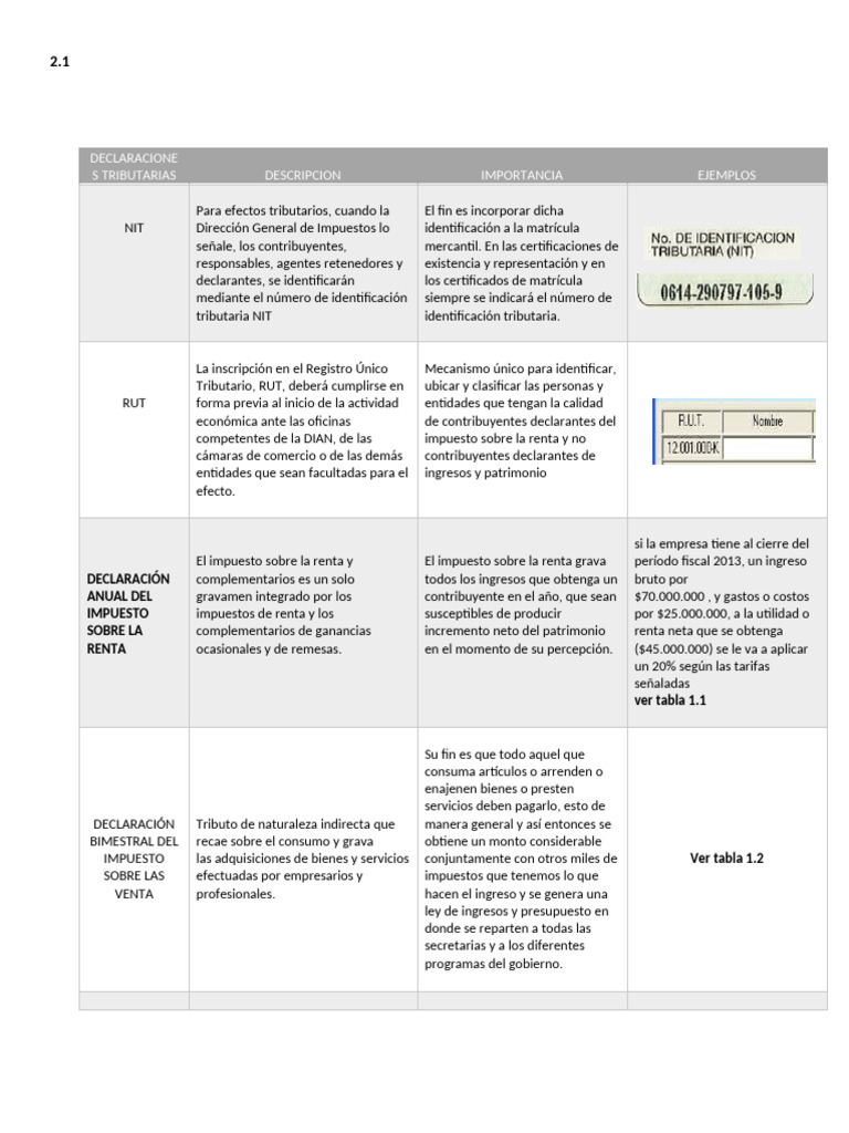 Declaraciones Tributarias en Colombia | PDF | Impuestos | Impuesto ...