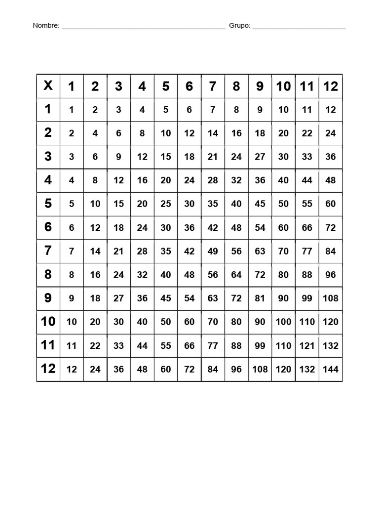 Tableau de Pythagore à colorier | PDF