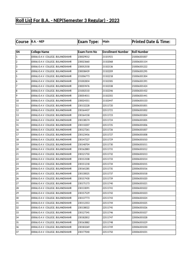 B.A. IIIrd. Sem | PDF | Cinema Of India | Film Production Districts