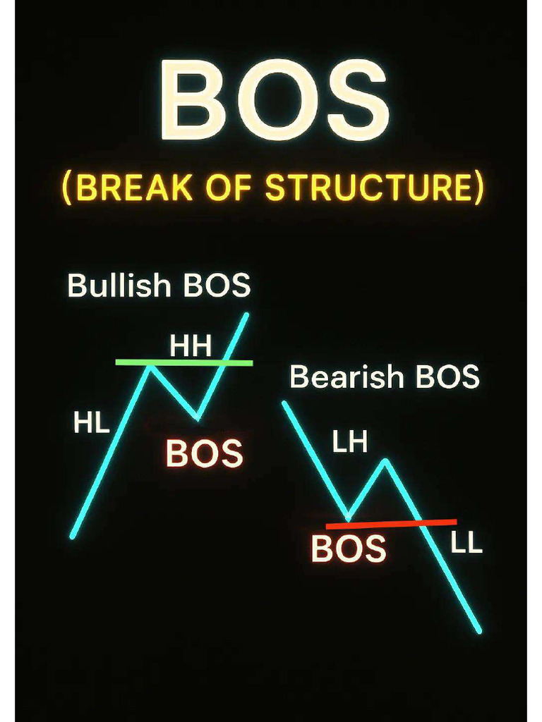 Break of Structure | PDF