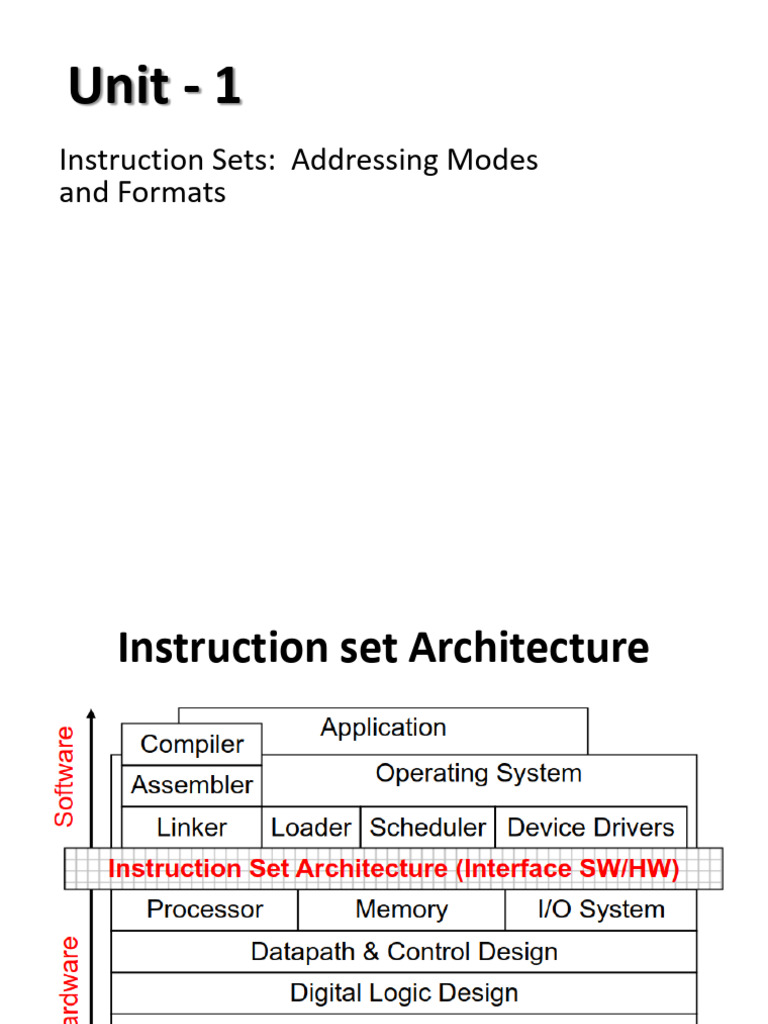 Addressing Modes in Instruction Sets | PDF | Central Processing Unit ...