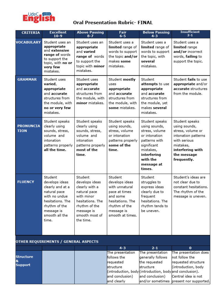 Rúbrica de Presentación Oral Final | PDF | Comunicación | Comunicación ...