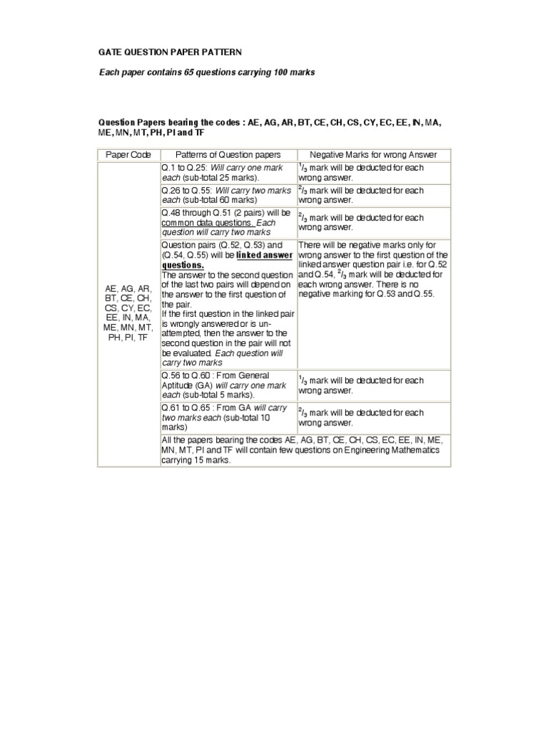 Each Paper Contains 65 Questions Carrying 100 Marks: Gate Question ...