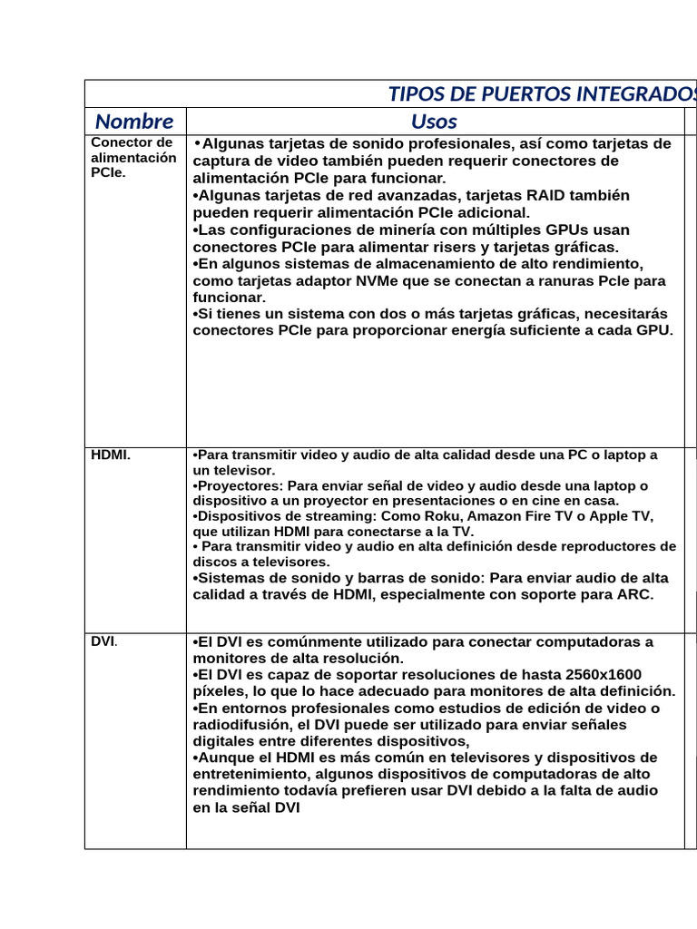 Tipos De Puertos Integrados Kimberly Rodriguez Pdf Hdmi 4680