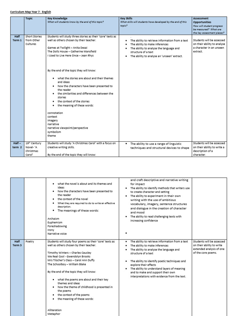 English Curriculum Map Y7 | PDF | Poetry | Narrative