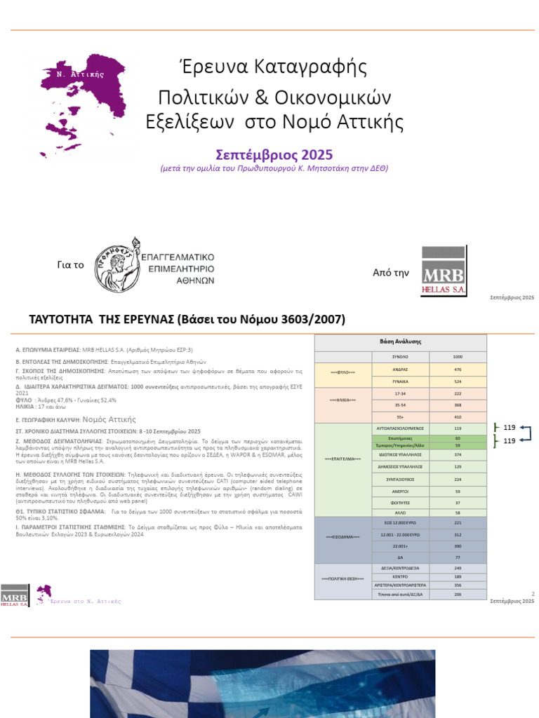 Εεα Ερευνα-mrb Σεπτεμβριος 2025 | PDF