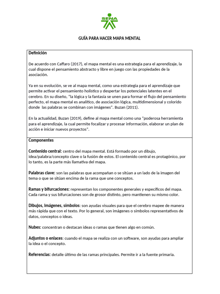 Anexo Guia para Hacer Mapa Mental | PDF | Mente | Imagen