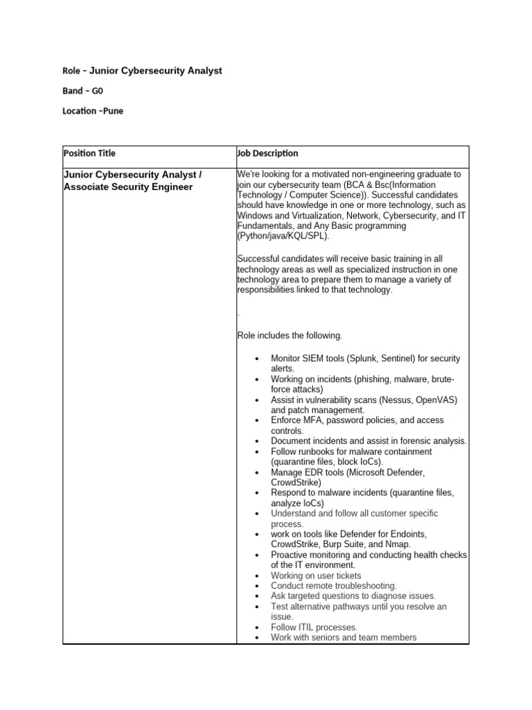 G0 Junior Cybersecurity Analyst JD Zensar | PDF | Security | Computer ...