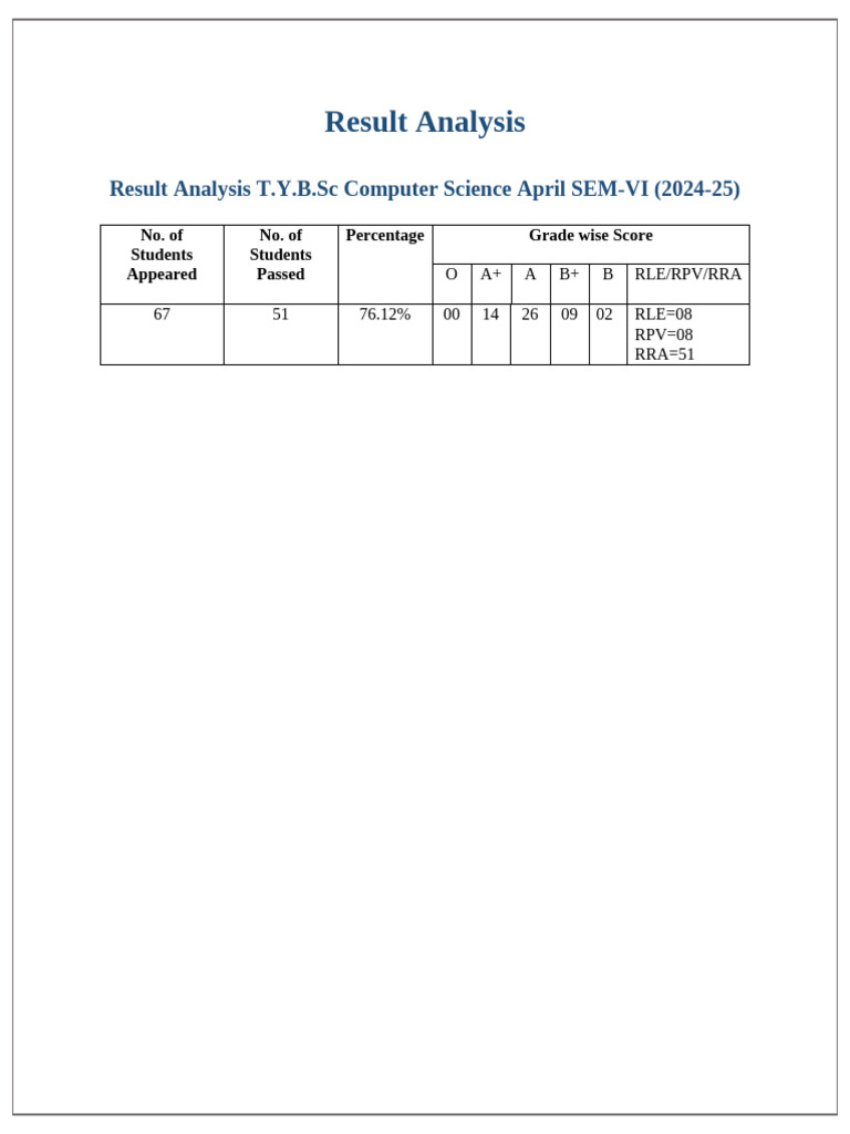 Result Analysis of Tybsc Cs Sem Vi University Result April 2025 | PDF