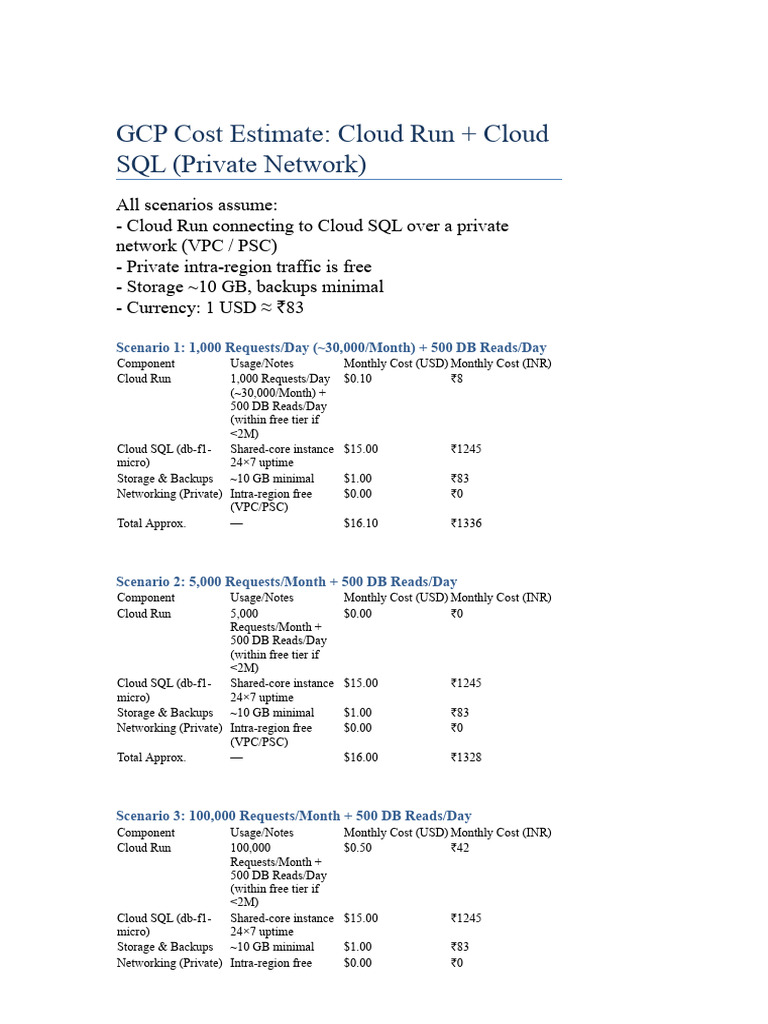 GCP Cost Estimates for Cloud Run & SQL | PDF | Data Management ...