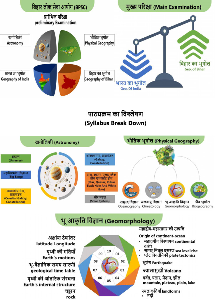 Geography Syllabus | PDF