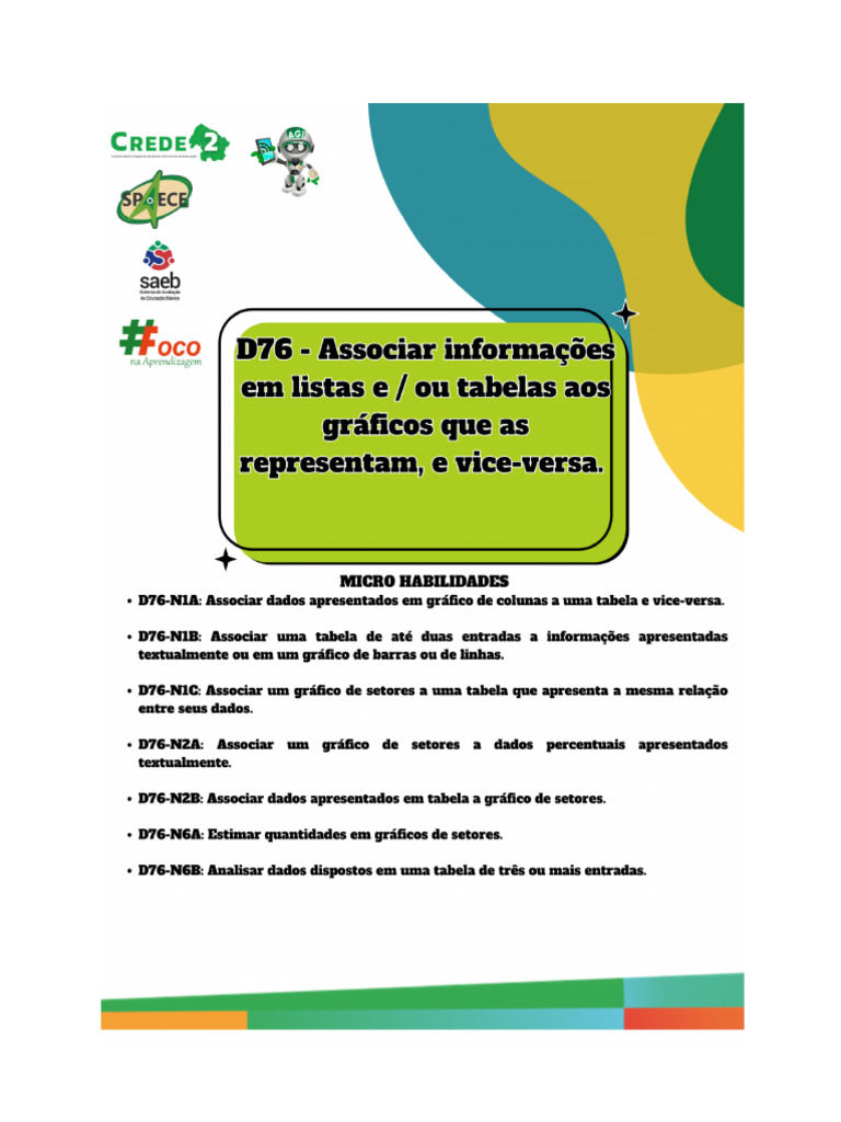 Proposta Didática D76... | PDF | Gráfico de pizza | Dados
