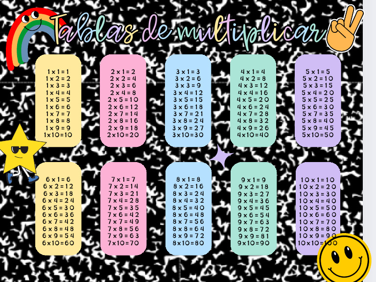 Póster Educativo Tablas de Multiplicar Ilustrado Retro Pastel | PDF