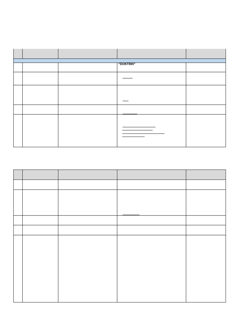 Form Isian IGA 2022 Puskesmas Plumpang | PDF