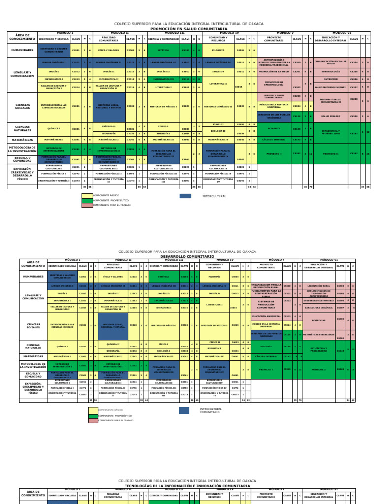 Mapas Curriculares MEII (2) | PDF | Matemáticas | México