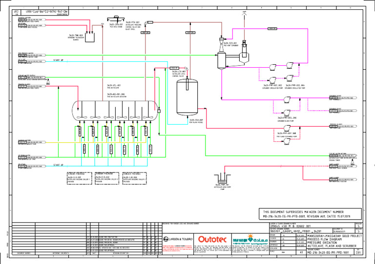 POX Autoclave Feed Pump Overview | PDF | Pump | Water