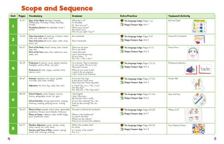 ESL Curriculum Scope and Sequence Guide | PDF