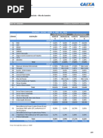 Encargos Sociais SINAPI 2025 | PDF