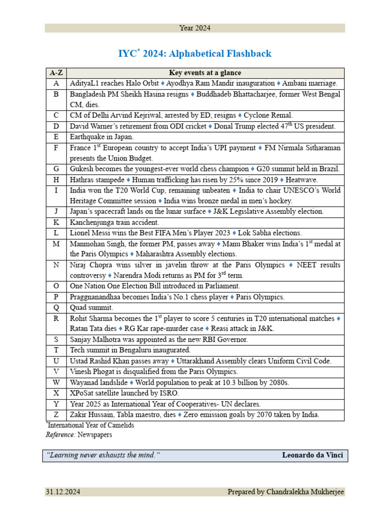 Alphabetical Flashback 2024 | PDF