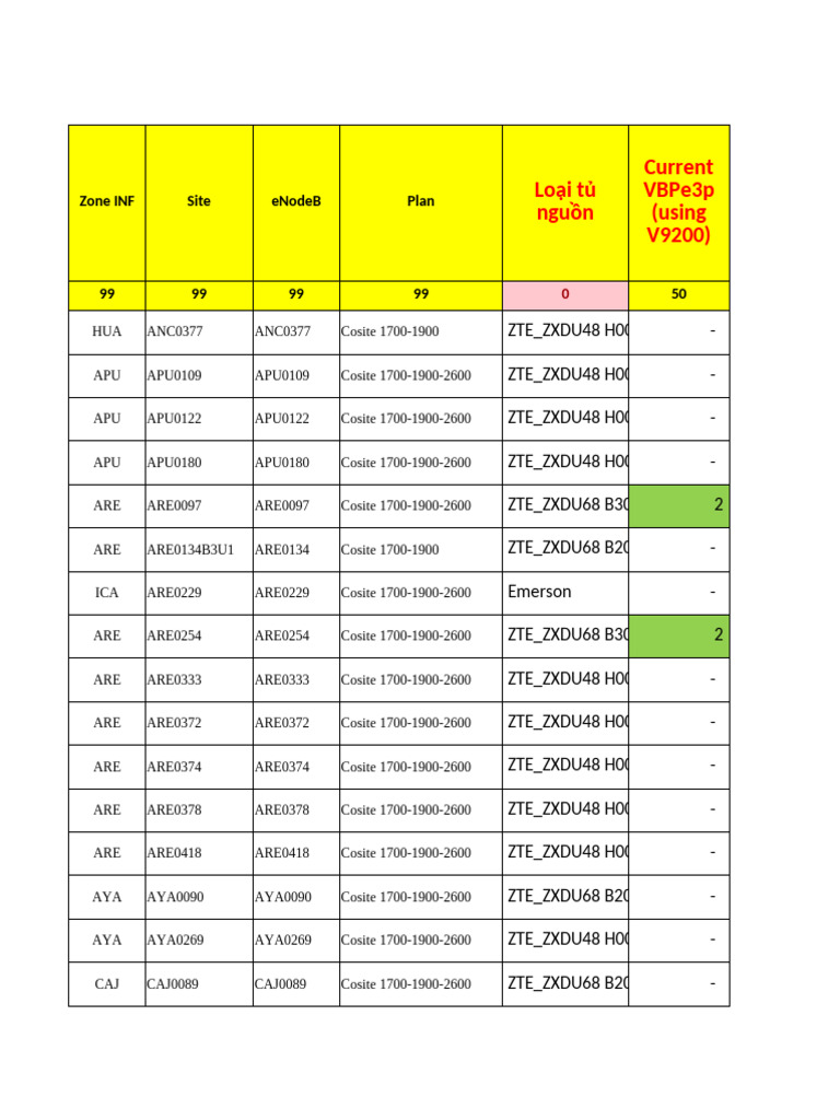 ML 2025 - Phase 06 - Annex 01 - Cosite 4g 1700 - Final | PDF