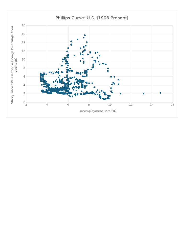 Prinout Graph | PDF