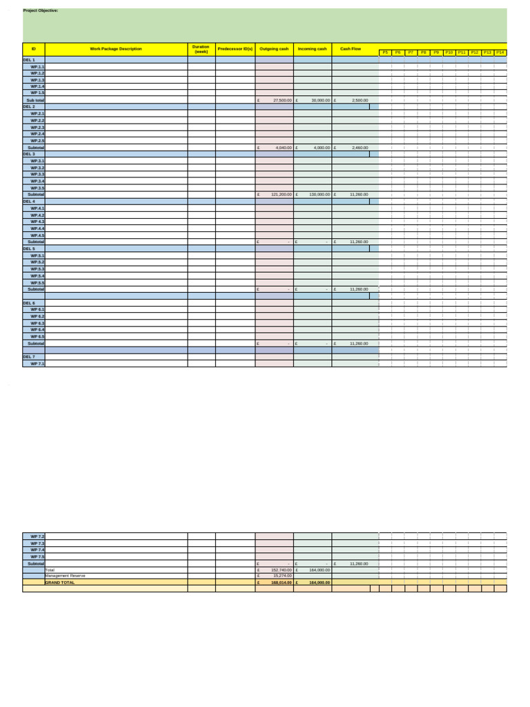 Project Cash Flow Summary Report | PDF | Expense | Wealth