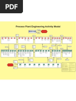 Project Design Deliverables Sequence PDD PDF | PDF | Electrical ...