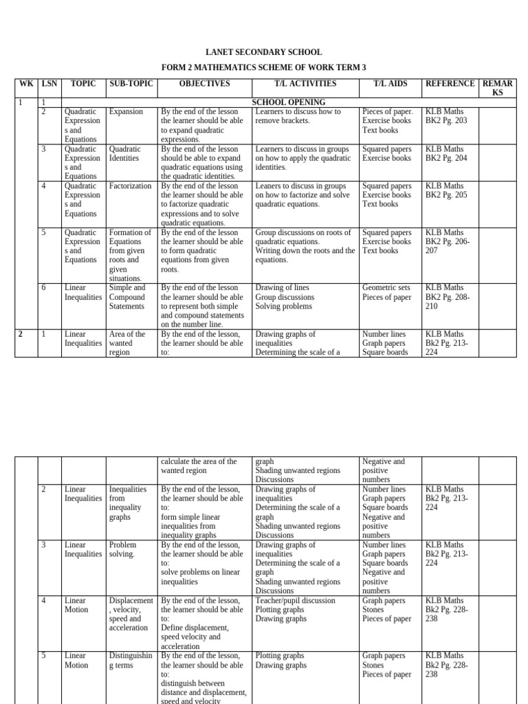 Form 2 Math Scheme: Term 3 Topics | PDF | Euclidean Vector | Circle