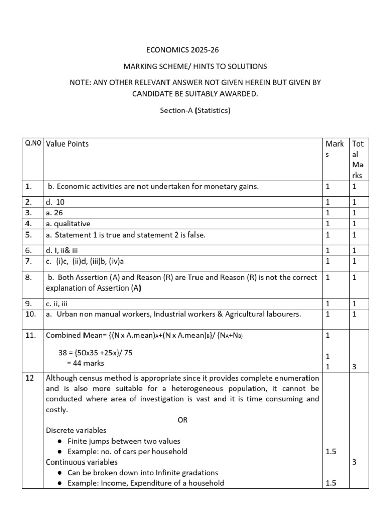 2025 Class 12 Economics Marking Scheme | PDF | Demand | Elasticity ...