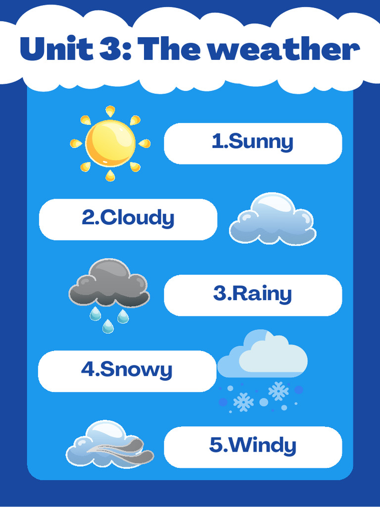 Unit 3 Vocabulary Poster | PDF