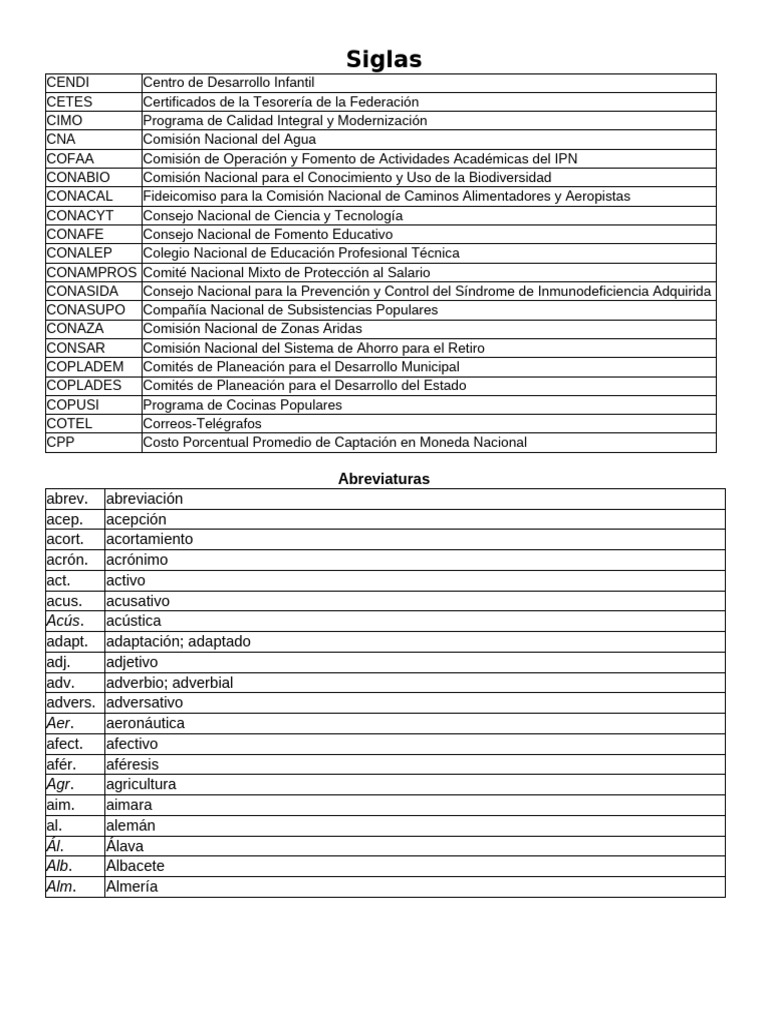 Abreviaturas y Siglas Comunes | PDF