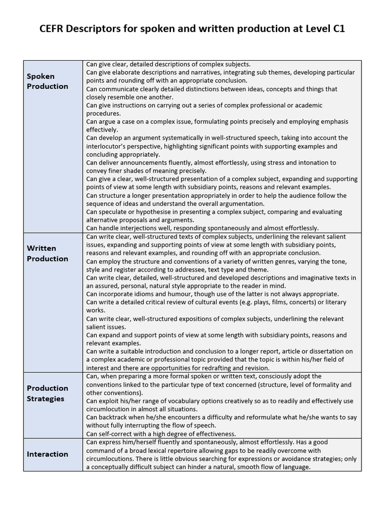 CEFR C1 Production Descriptors | PDF | Reason | Narration