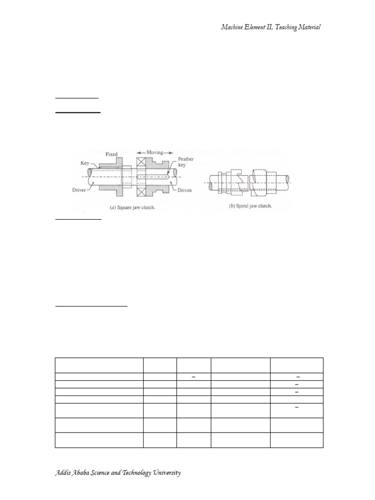 Ch-2 Design of Clutch | PDF | Clutch | Force