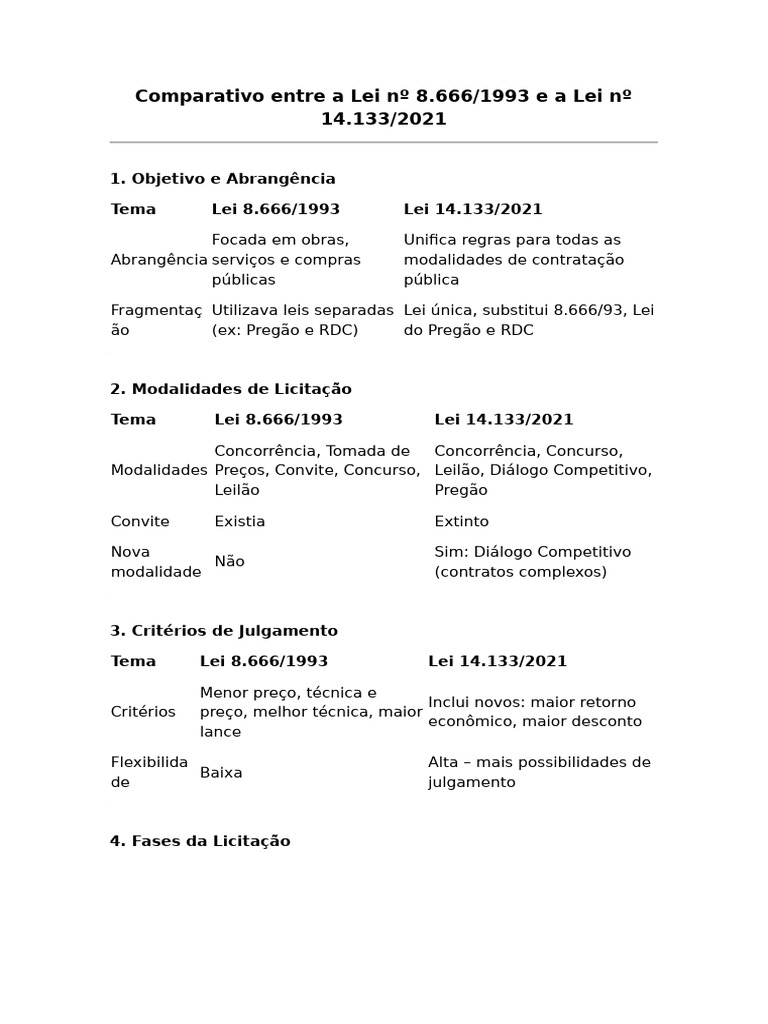 Comparativo: Lei 8.666 vs Lei 14.133 | PDF | Economias