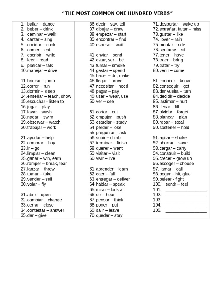 Lista de Los 100 Verbos Basicos Del Idioma Ingles | PDF