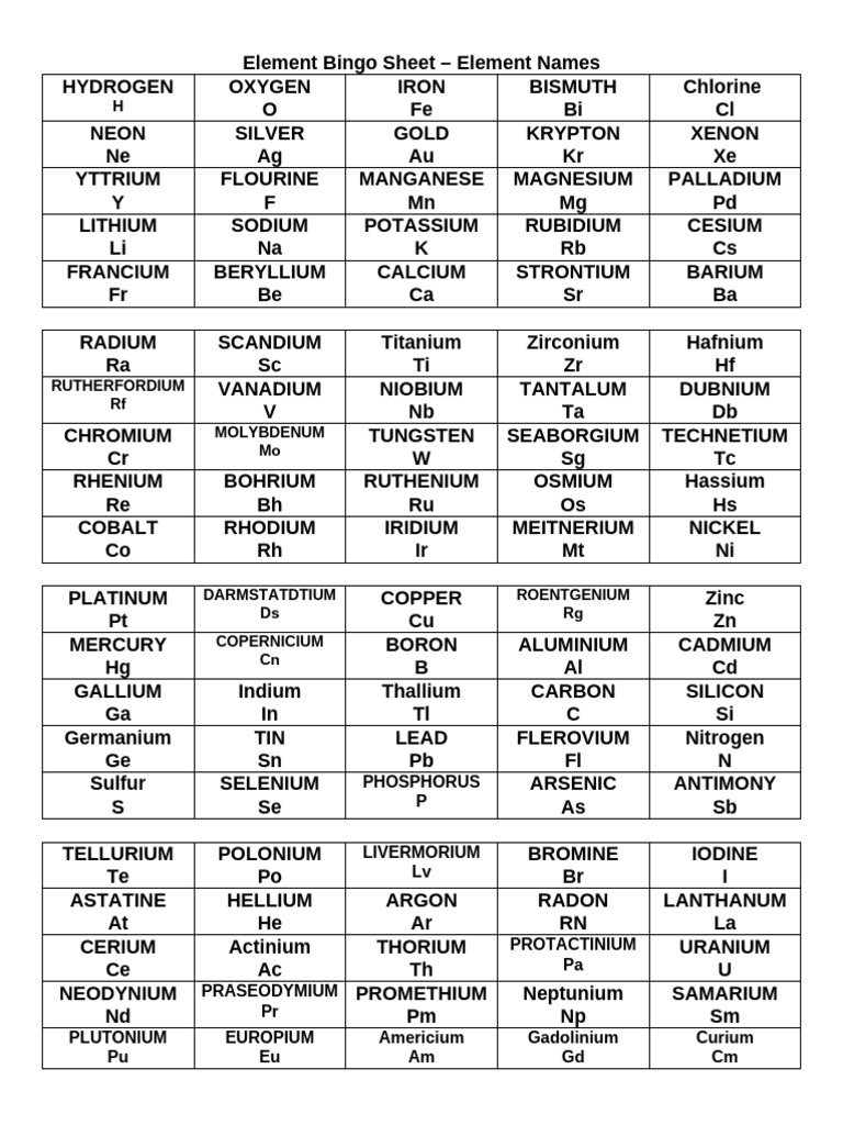 Element Bingo Cards | PDF | Chemical Elements | Chemistry