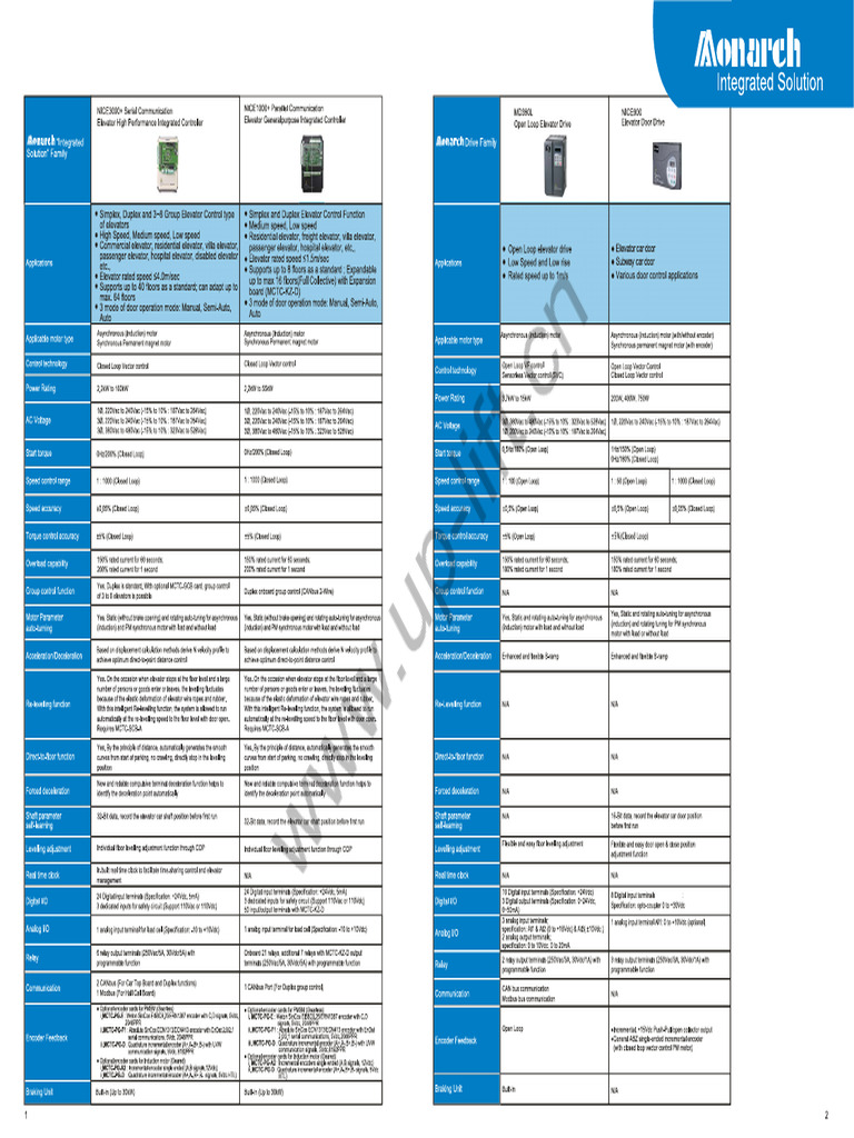 Monarch Controller NICE 1000 | PDF