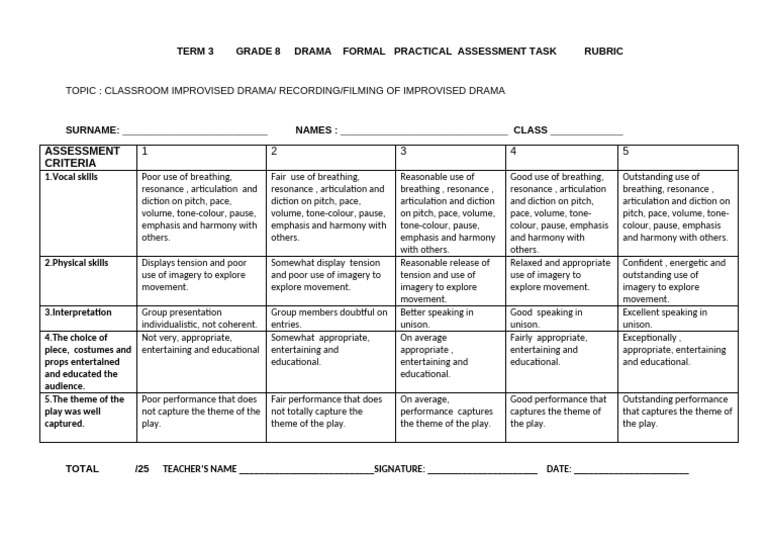Term 3 Grade 8 Drama Formal Practical Assessment Task Rubric | PDF ...