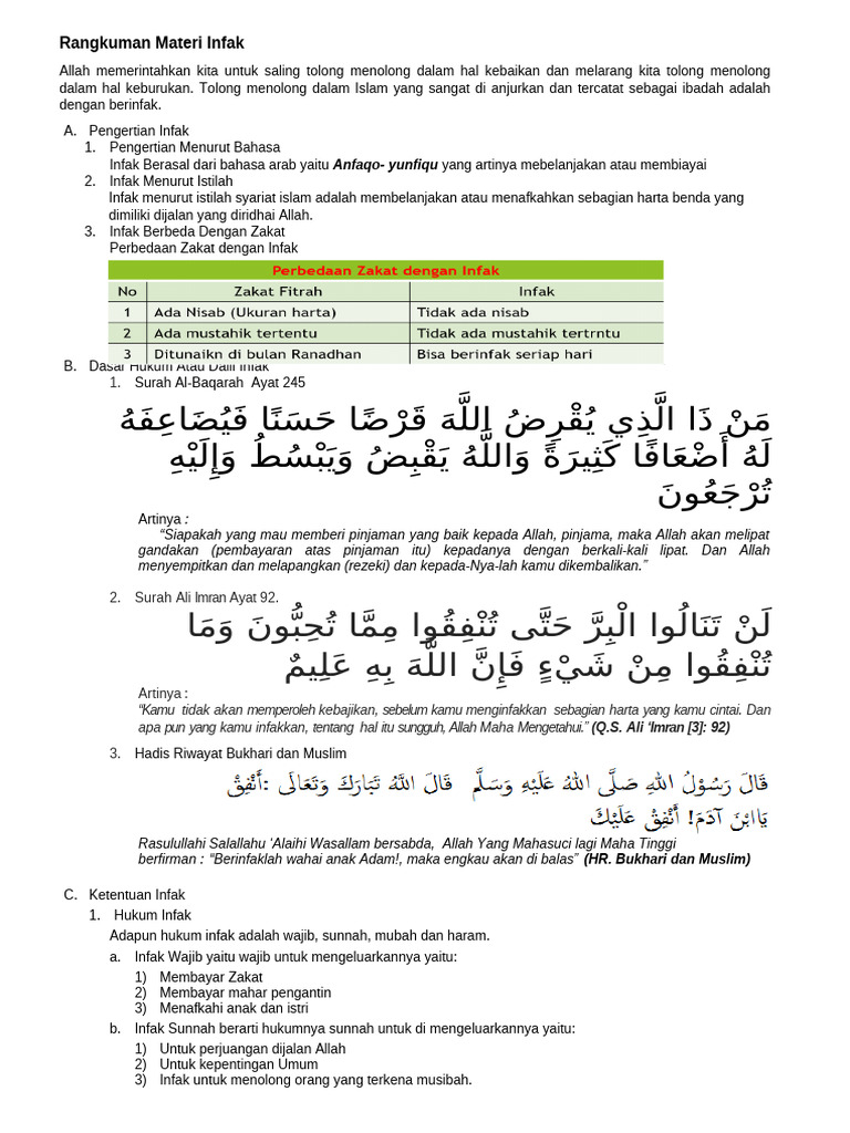 Panduan Lengkap Infak dalam Islam | PDF