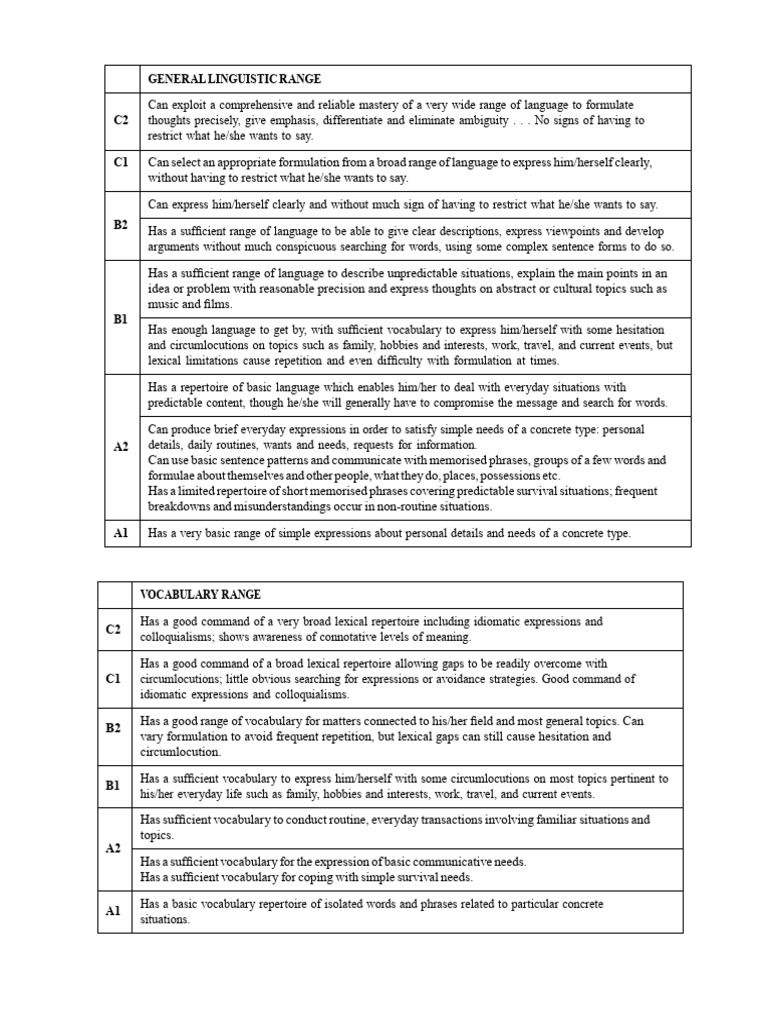 CEFR Global Scale Descriptors Overview | PDF | Vocabulary | Semantics