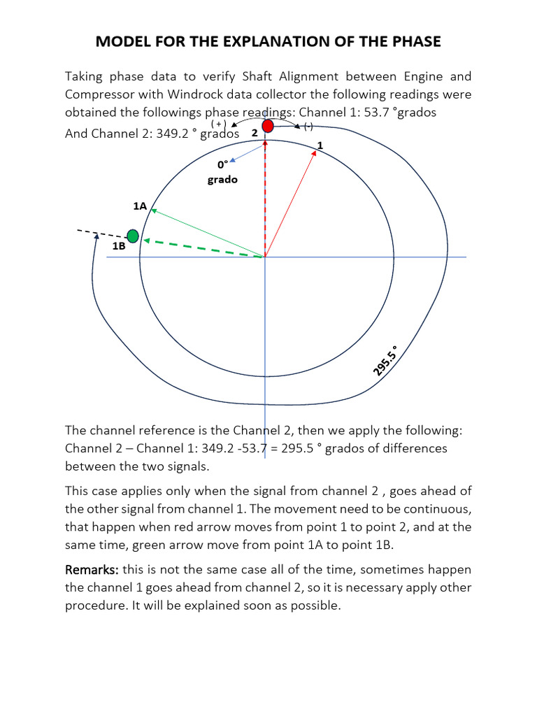 Shaft Alignment Phase Data Analysis | PDF